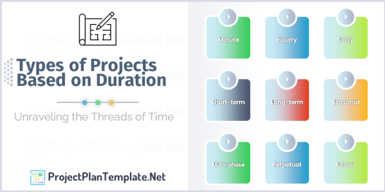 Unraveling the Threads of Time: Understanding Types of Projects Based ...